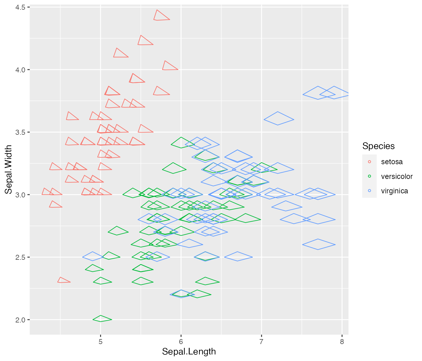 Adding glyphs on scatterplot • ggmulti